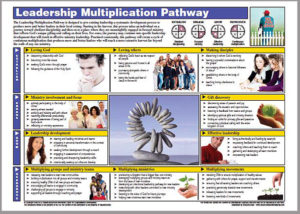 Leadership Multiplication Pathway Storyboard - Ministry Specific ...